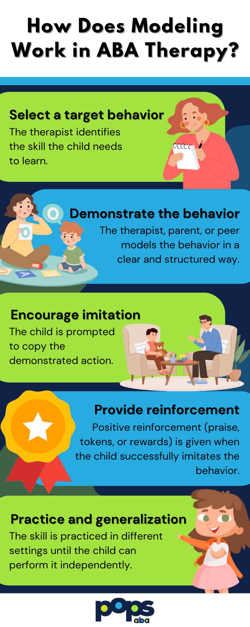 Modeling in ABA Therapy: Techniques & Benefits - Pops ABA Therapy