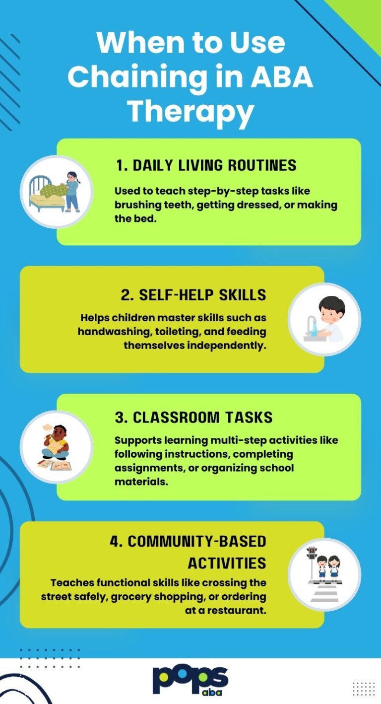How to Use Chaining to Teach Autism Behaviors - Pops ABA Therapy